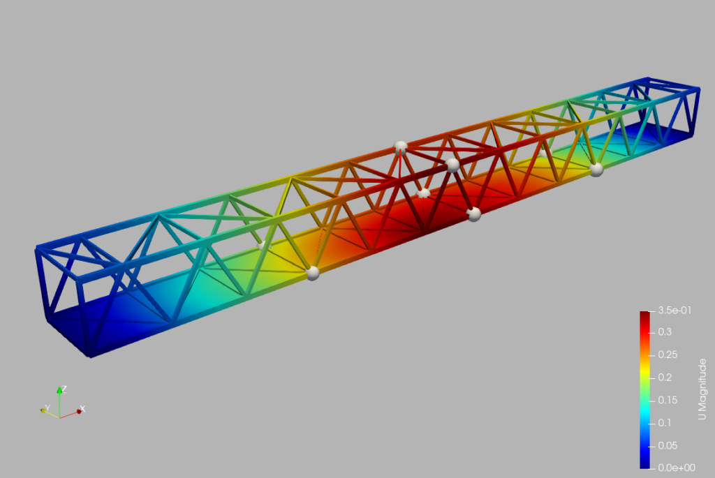 Mathematical Opportunities in Digital Twins – dtcmath